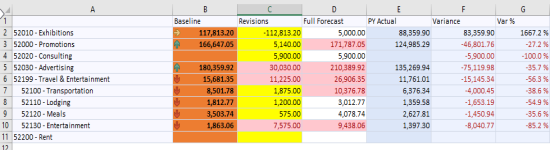 Conditional Formatting